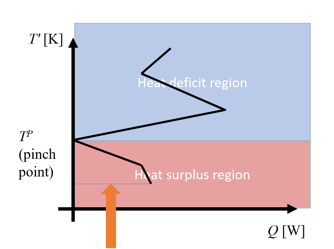 Heat exchanger · EnergyModelsHeat